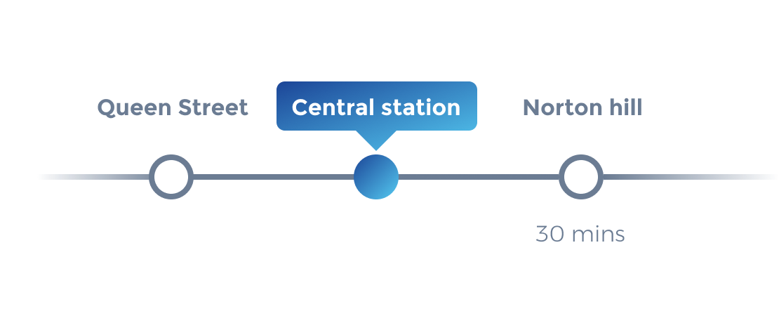 Passenger Information | NextStop App